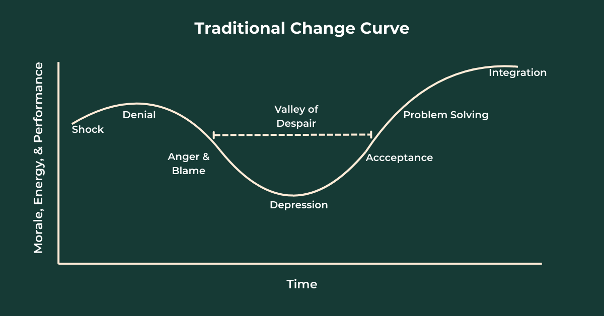 The Compounding Change Curve: How L&D Builds Resilience that Lasts
